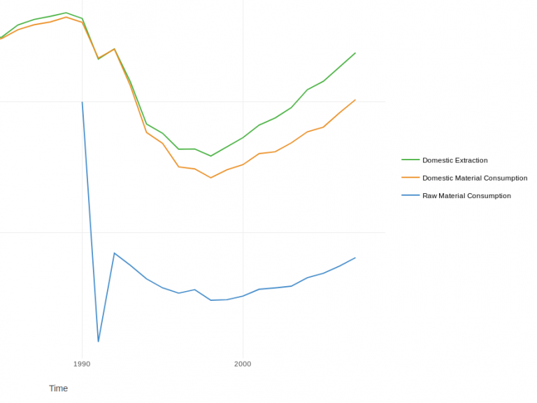 Visualisation Centre Materialflows Net