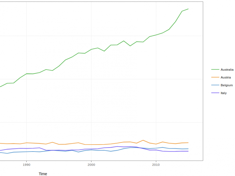 Visualisation Centre Materialflows Net